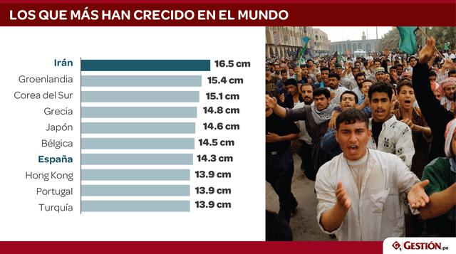 Mapa de la estatura: ¿Los peruanos estamos entre los más altos o los ...