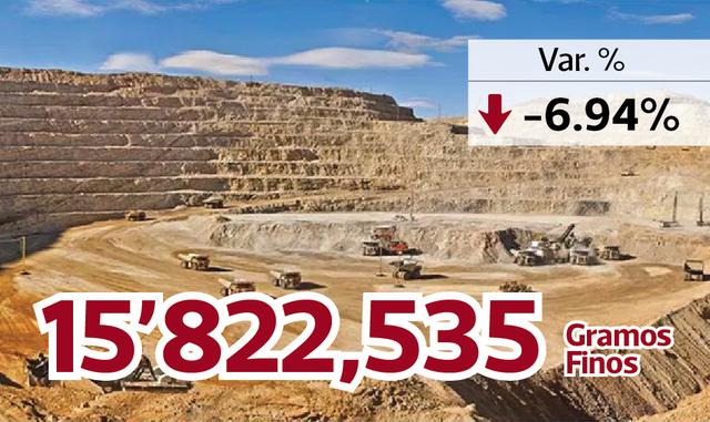 Las 10 principales mineras que siguen atraídas por la fiebre del oro en ...