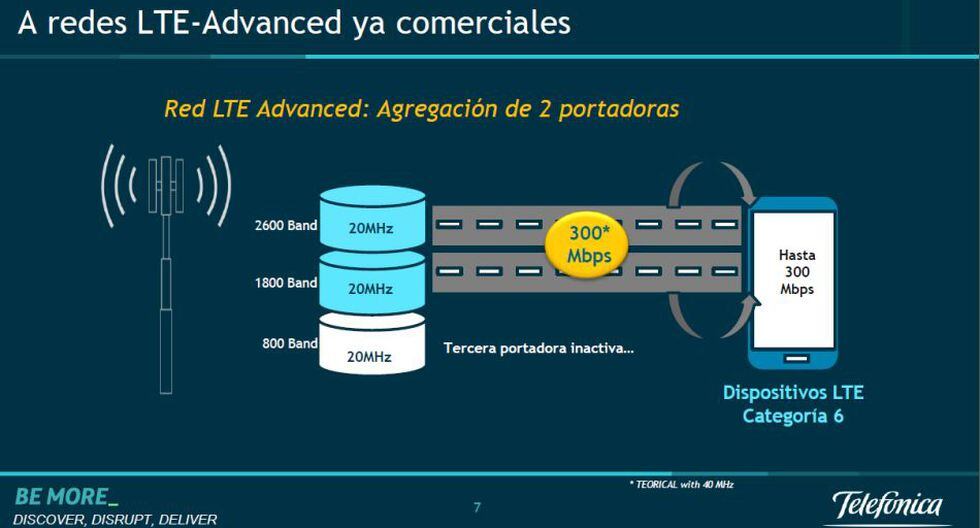 Conozca la tecnología que prueba Telefónica para aumentar velocidad de ...