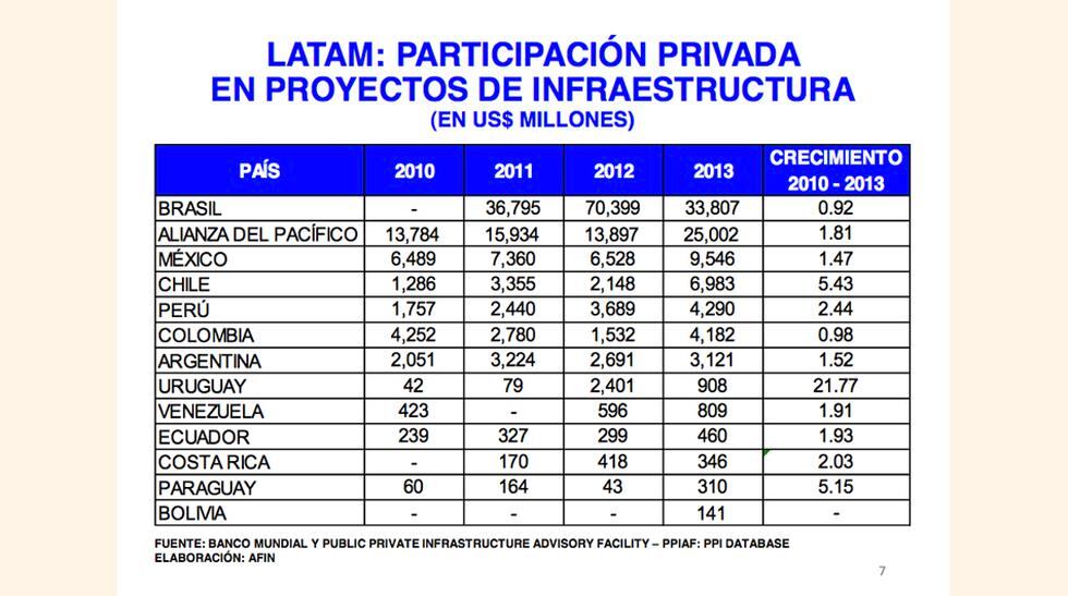Infraestructura en el Perú: déficit, inversiones y trabas | ECONOMIA ...