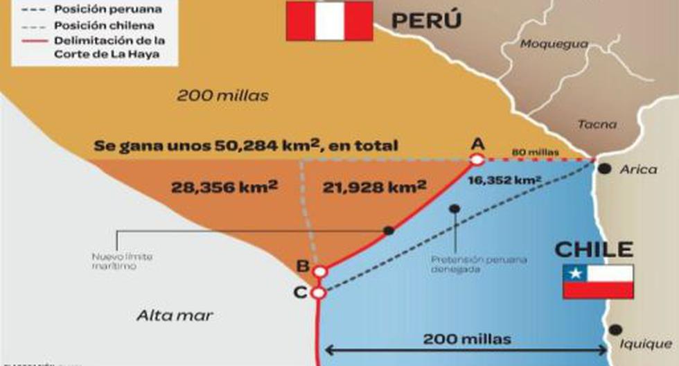 Hoy se reúnen expertos chilenos y peruanos para establecer coordenadas ...