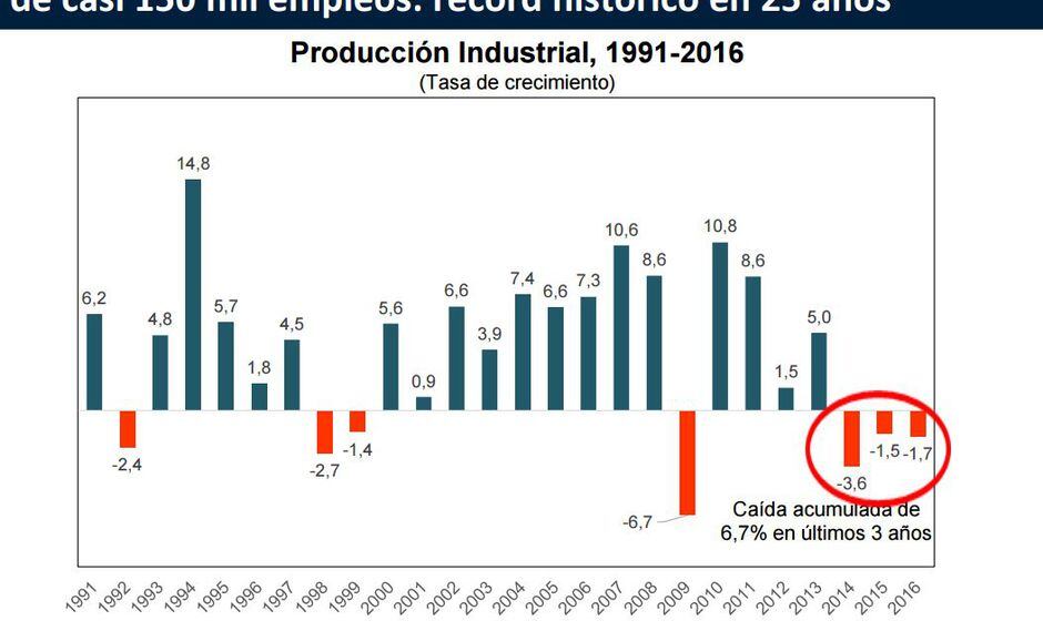 Industria peruana: Conozca las variables que marcaron su comportamiento ...