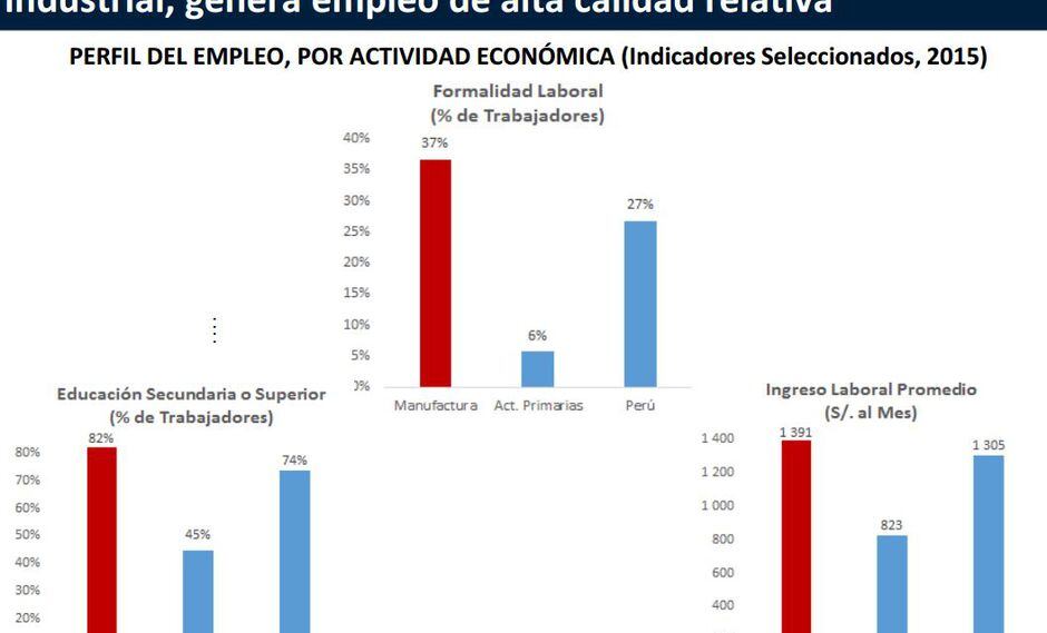 Industria peruana: Conozca las variables que marcaron su comportamiento ...