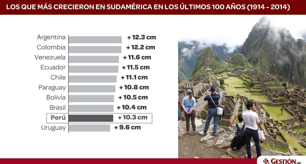 ¿A partir de qué estatura en Perú se considera alto, mediano , bajo ...
