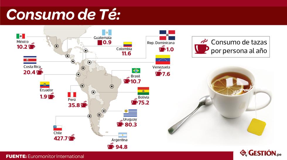 Los números que esconden las tazas de té en el Perú | TENDENCIAS | GESTIÓN