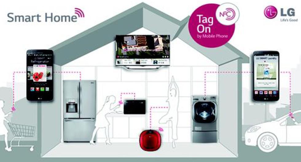 LG lanza su sistema Smart Control para una 'casa inteligente ...
