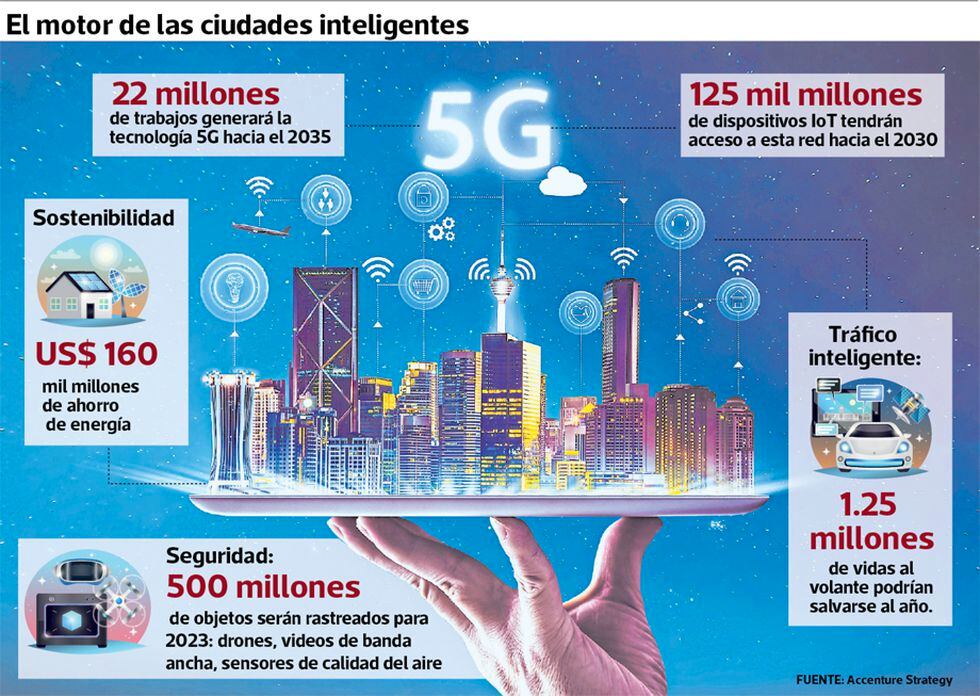 Otra cara de la moneda de la red 5G: los riesgos en ciberseguridad | Tendencias | Gestión