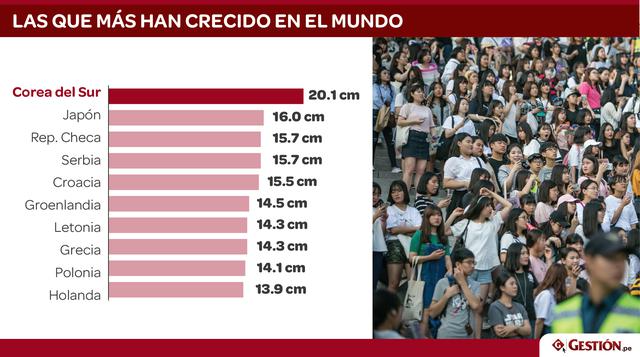Mapa de la estatura: ¿Los peruanos estamos entre los más altos o los ...