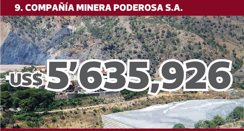 Las 20 empresas que impulsaron la inversiones mineras en Perú durante ...