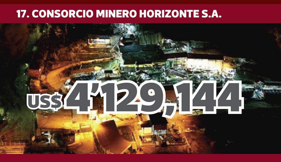 Las 20 empresas que impulsaron la inversiones mineras en Perú durante ...