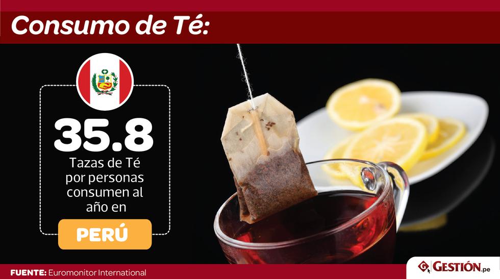 Los números que esconden las tazas de té en el Perú | TENDENCIAS | GESTIÓN