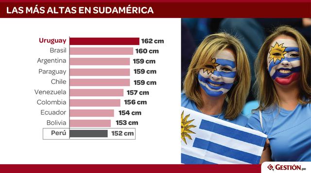 Mapa de la estatura: ¿Los peruanos estamos entre los más altos o los ...