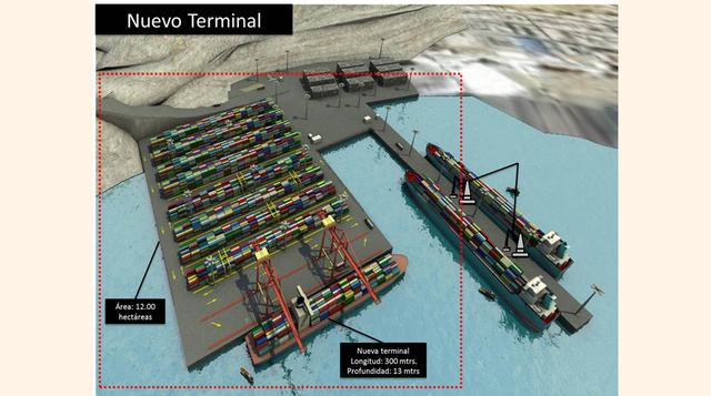 Puerto de Paita: las inversiones que lo han convertido en el más ...