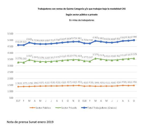 Planilla estatal aumentó durante gobierno de Vizcarra | ECONOMIA | GESTIÓN