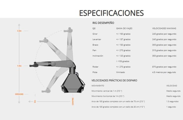 GlamBot o Bolt CineBot: el robot que toma los mejores retratos que un ...