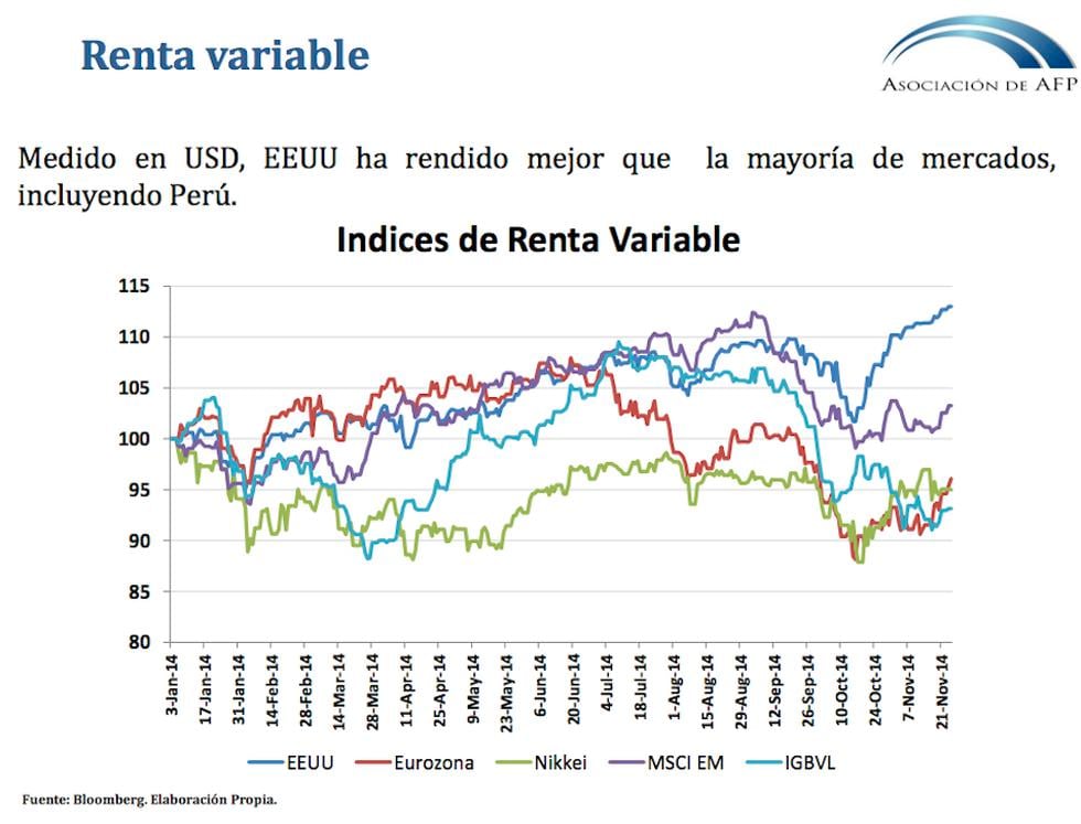 Renta fija y renta variable: Los movimientos de los mercados ...