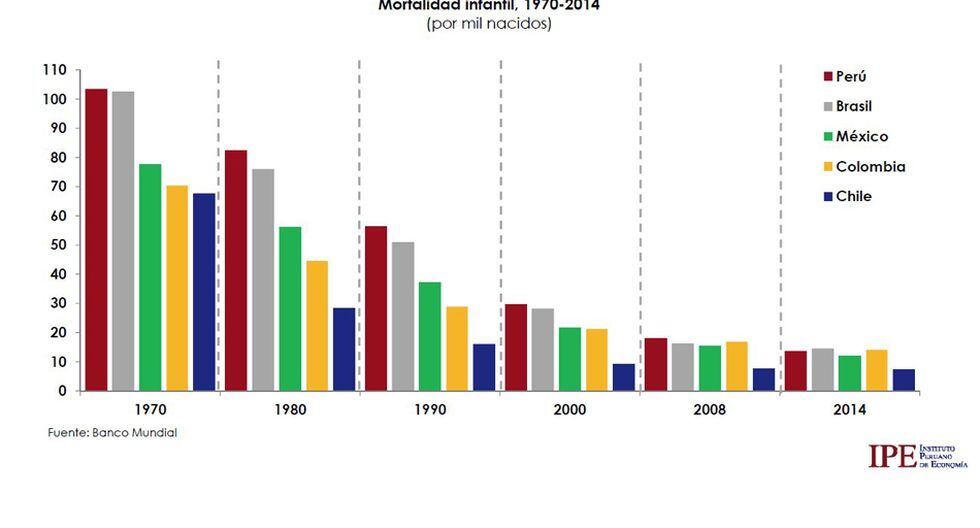 Conozca la situación en que se encuentra el sector salud del Perú ...