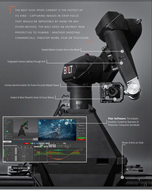 GlamBot o Bolt CineBot: el robot que toma los mejores retratos que un ...