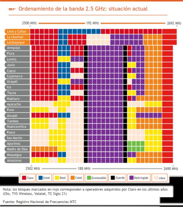Operadoras ponen sus ojos en la 'nueva mina de oro' para la telefonía ...