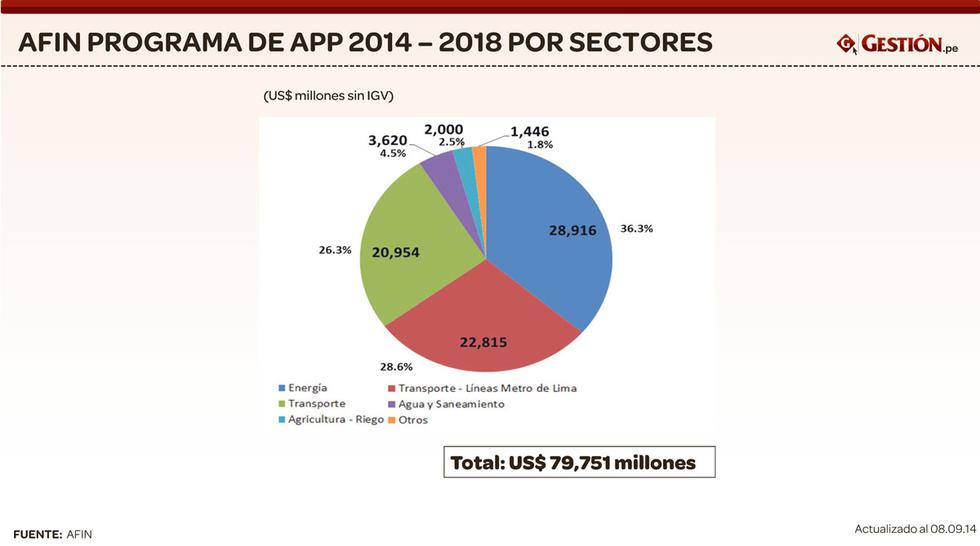 Los retos de la infraestructura en el Perú como motor de la economía ...