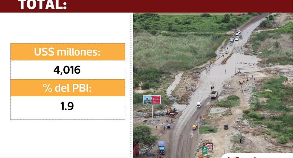 Niño Costero: Estos son los daños en infraestructura que dejaron las ...