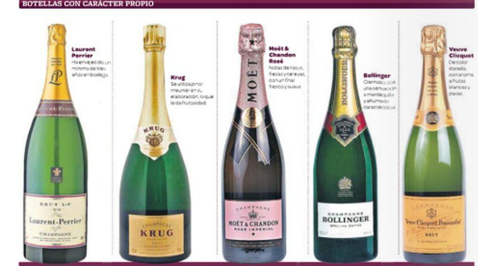 Tendencias: Cinco champanes premium para descorchar en Año Nuevo ...