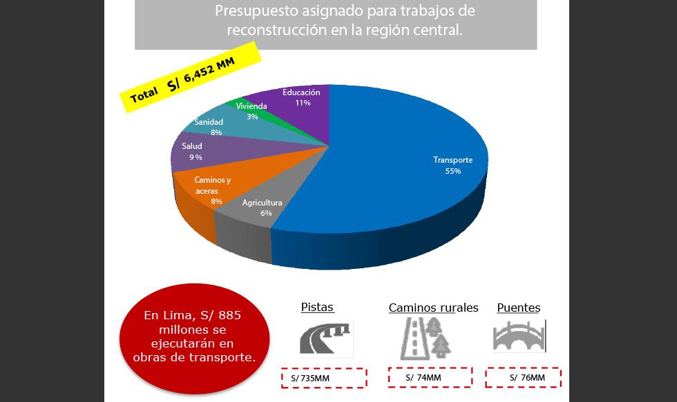 Conoce 15 datos que animan al sector construcción, según Unacem ...
