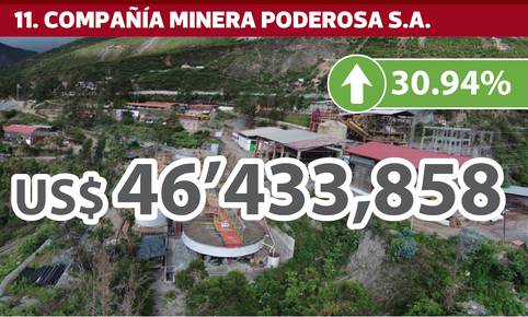 Precio de los minerales y su efecto en las inversiones de las firmas ...