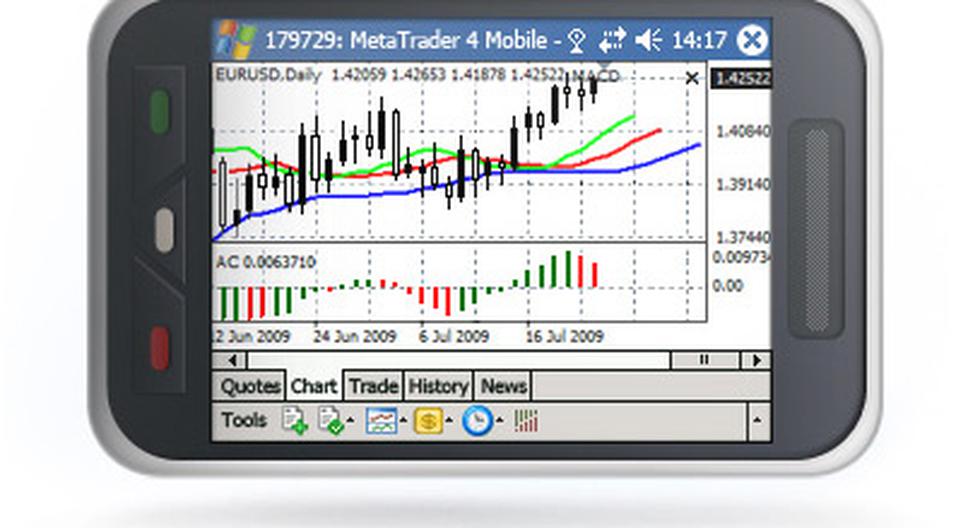 Lanzan MetaTrader 4 para operaciones bursátiles en smartphones Android ...