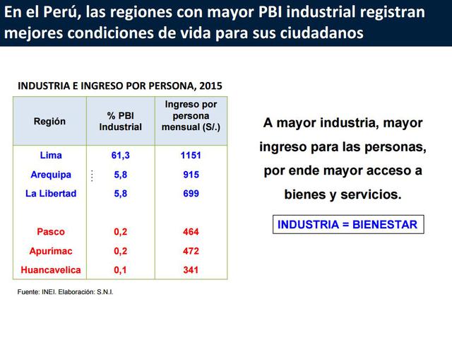 Industria peruana: Conozca las variables que marcaron su comportamiento ...