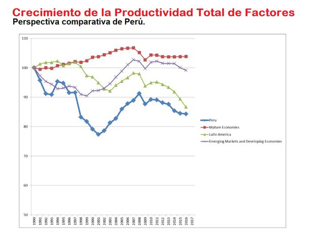 Productividad en la economía peruana: ¿Qué sectores tienen potencial ...