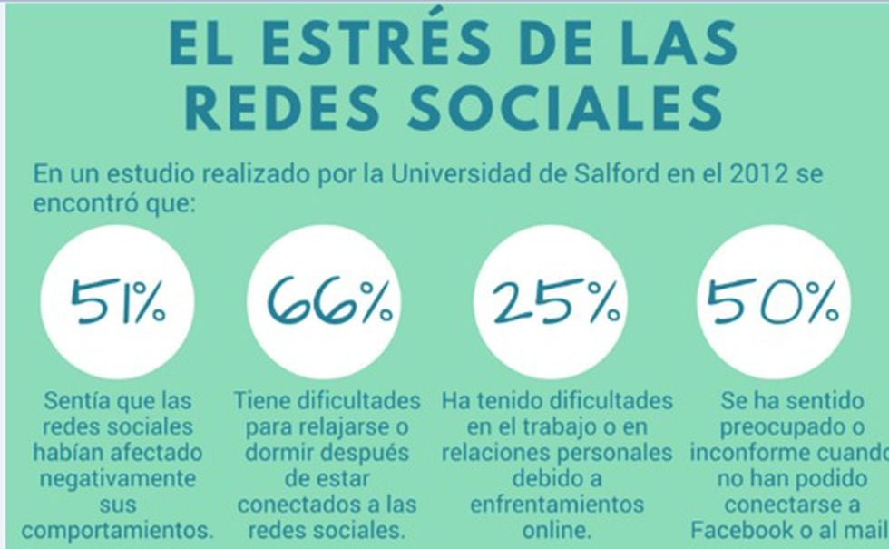 La salud mental en las redes sociales | Tendencias | Gestión