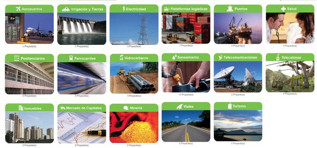 ProInversión tiene 60 proyectos en cartera | ECONOMIA | GESTIÓN