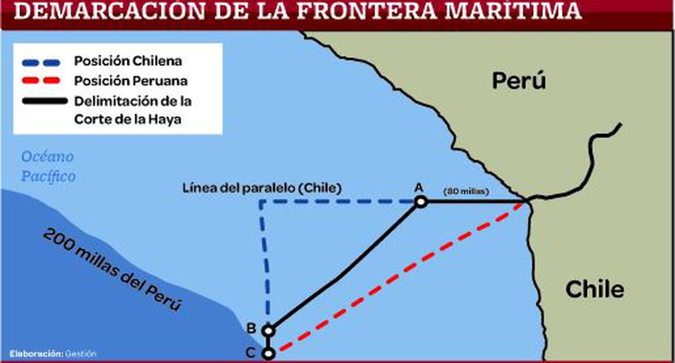 Perú tendrá 22,800 kilómetros cuadrados más de mar territorial, explica ...
